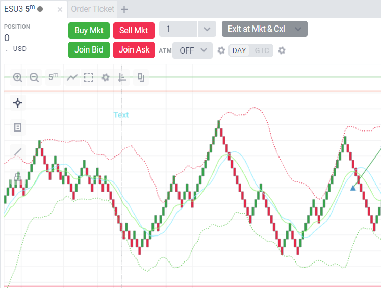 How do I use the Text tool on the chart? – Tradovate LLC